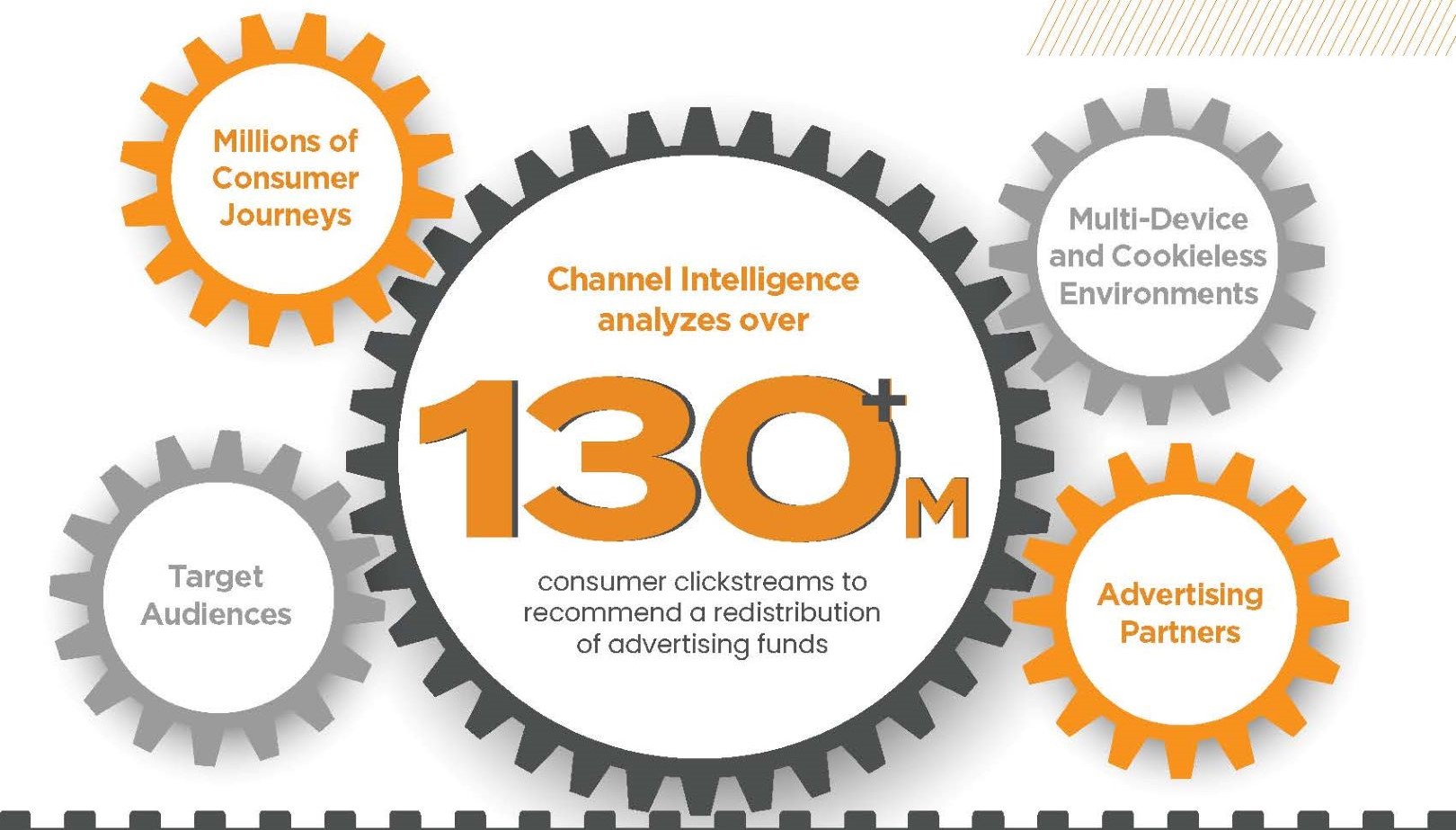 Cox Automotive Channel Intelligence - Dealer.com US